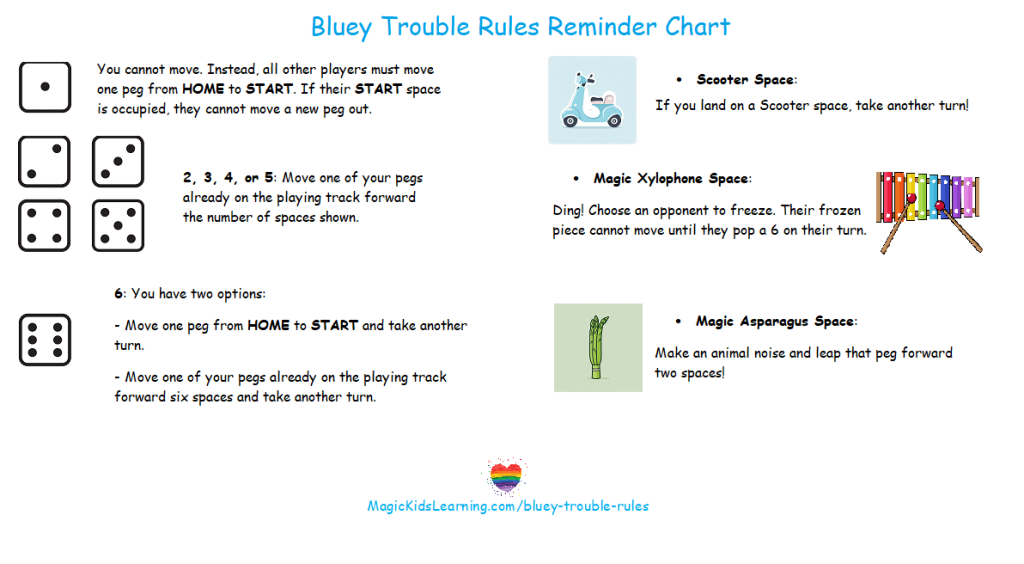 Complete Guide to Bluey Trouble Rules, Instructions and Gameplay ...