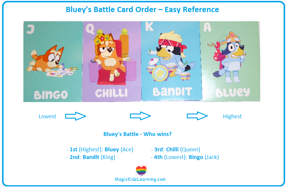 Bluey 5-in-1 Card Games: Easy-to-Follow Instructions, and Child ...
