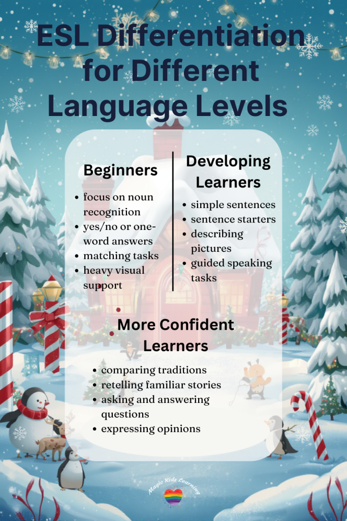 Christmas Activities for ESL Learners: Build Vocabulary & Culture ...
