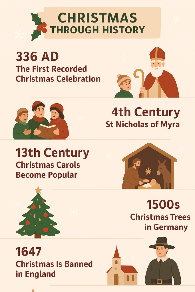 Christmas Through History: A Simple Timeline for Kids - Magic Kids Learning
